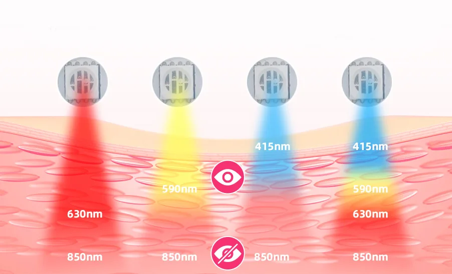 How LED Face Mask Works - Wakelife Beauty